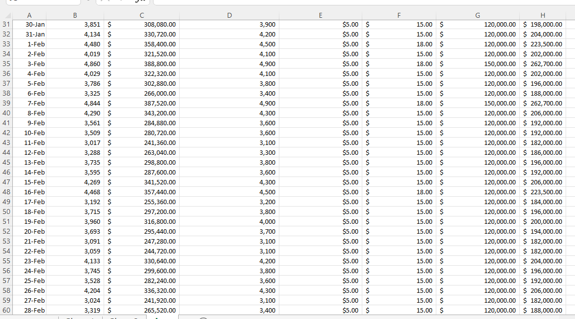 Solved Create a pivot table for direct labor with the number | Chegg.com