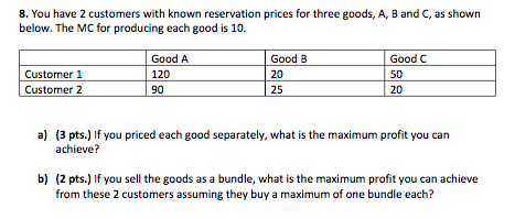 Solved 8. You have 2 customers with known reservation prices | Chegg.com