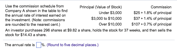 Solved Use the commission schedule from Company A shown in | Chegg.com