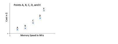 Solved Considering memory hierarchy. What point A, B, C, D, | Chegg.com