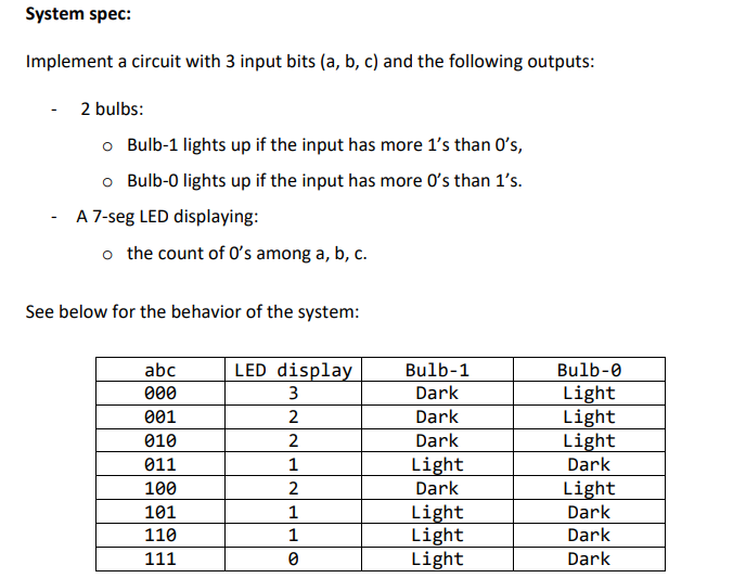 Solved System spec: Implement a circuit with 3 input bits | Chegg.com