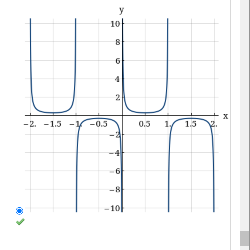Solved What are the asymptotes for this equation and graph: | Chegg.com
