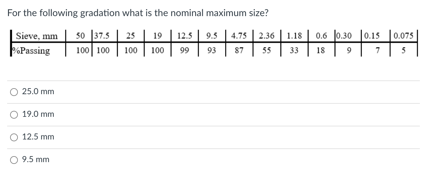 Solved For the following gradation what is the nominal | Chegg.com