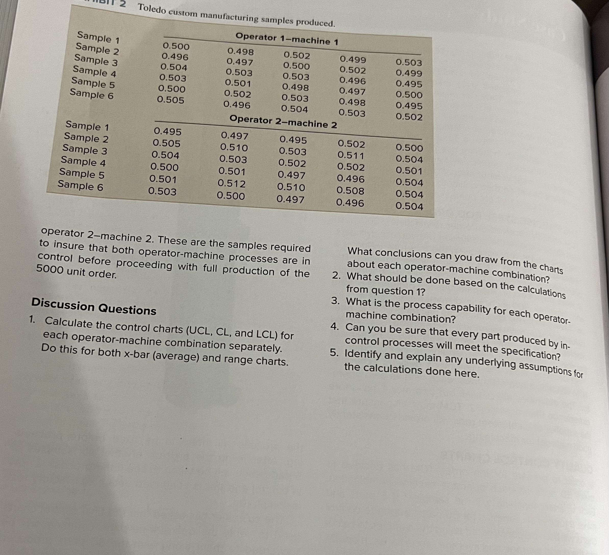Solved operator 2-machine 2 . These are the samples required | Chegg.com