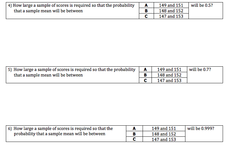 Solved LSAT scores are distributed normally with u = 150 and | Chegg.com
