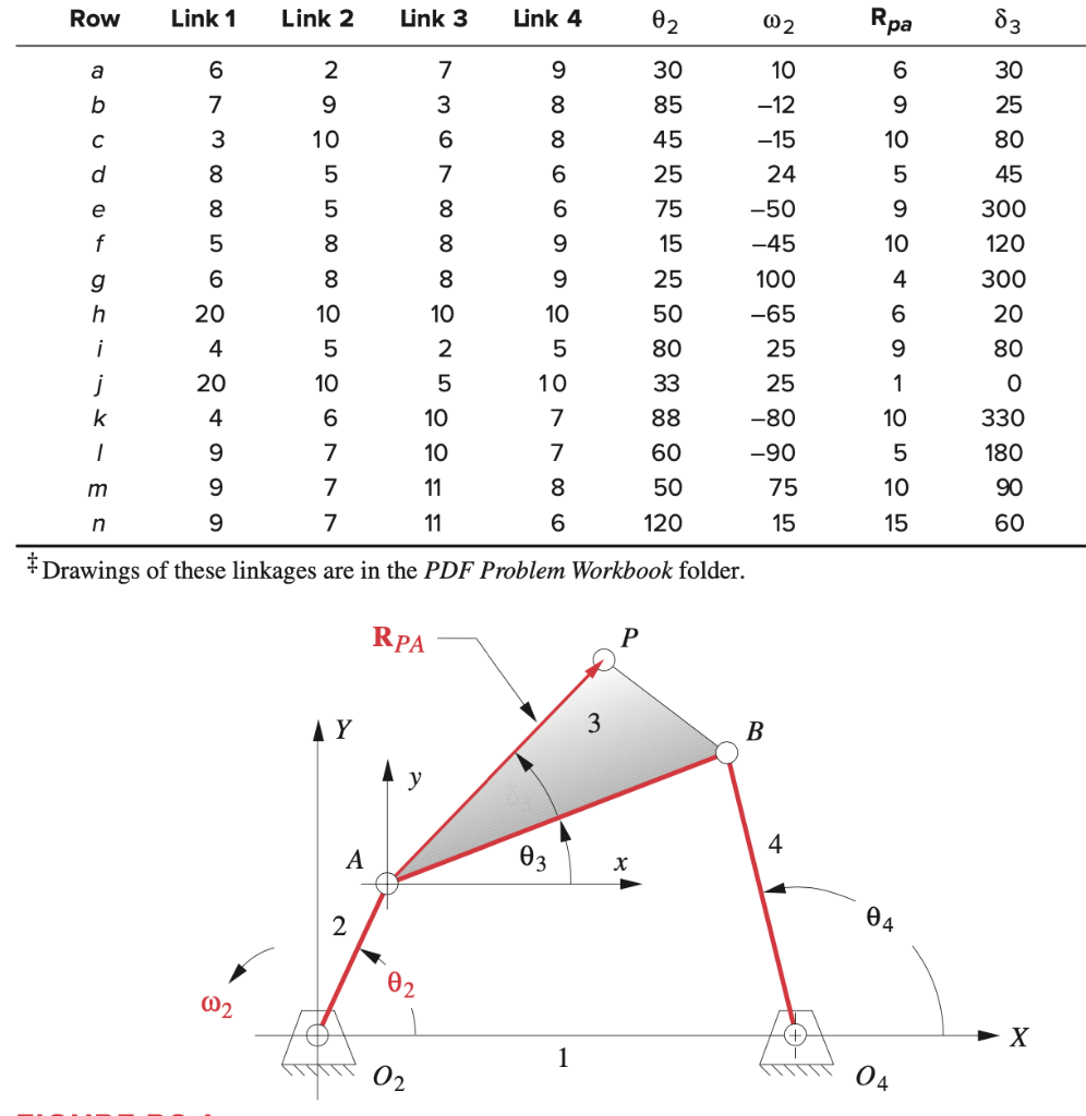 Solved For the row(s) assigned, draw the linkage to scale | Chegg.com
