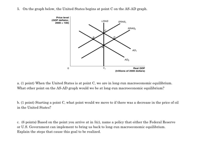 Solved On the graph below, the United States begins at point | Chegg.com