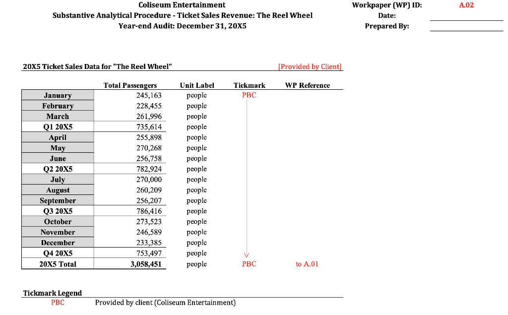 2.1 Instructions: In order to better understand | Chegg.com
