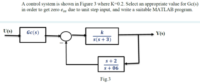 Solved A control system is shown in Figure 3 where K=0.2. | Chegg.com