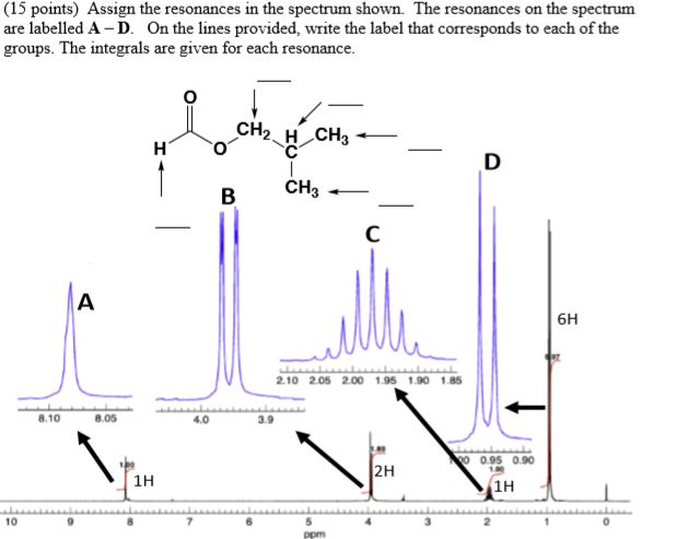 Solved (15 points) Assign the resonances in the spectrum | Chegg.com