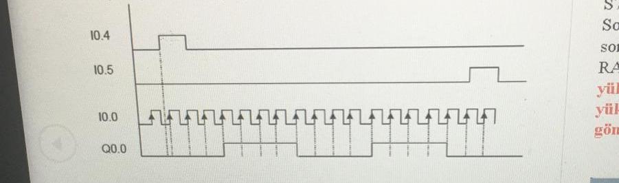 Solved When a normally open button connected to the PLC's | Chegg.com
