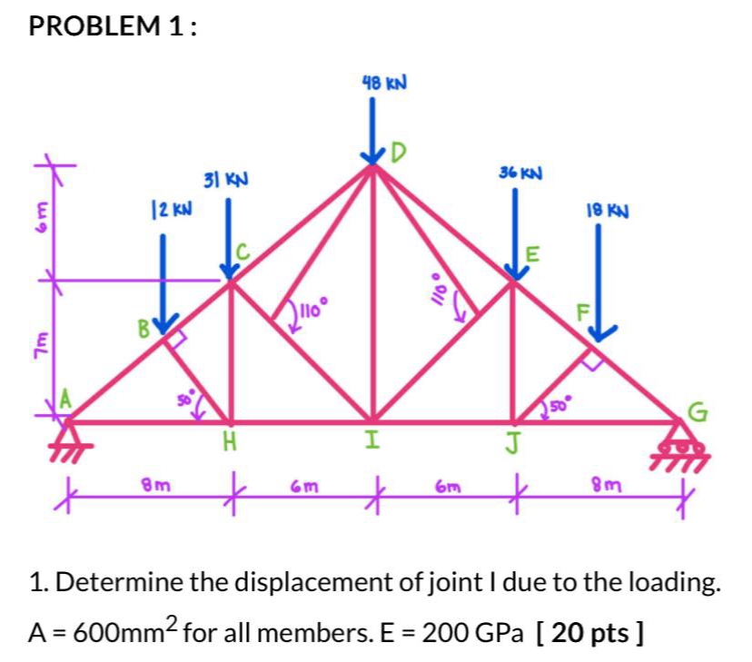 Solved Use MCD (Method of ﻿Consistent Deformation) ﻿when | Chegg.com