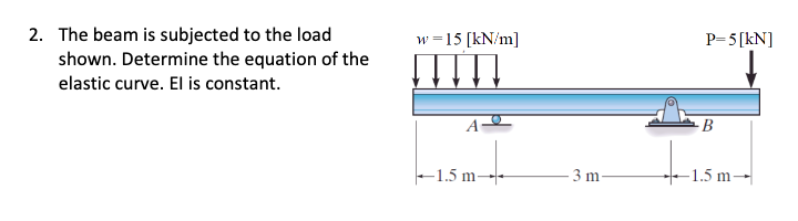 Solved The beam is subjected to the load shown. Determine | Chegg.com