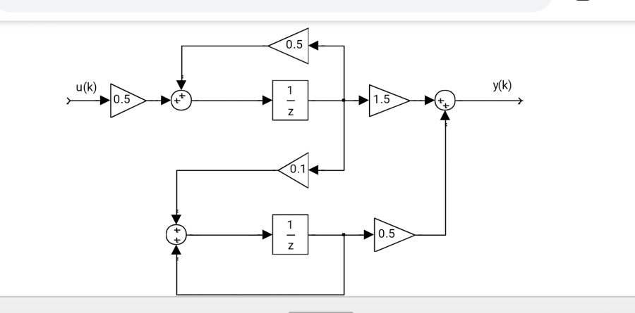 Solved u(k) (k) 10.5 N Question #4: A discrete system is | Chegg.com