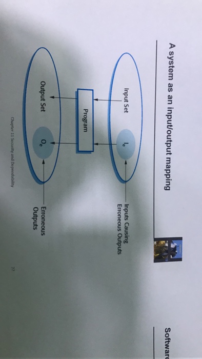 Solved A system as an input/output mapping Software Inputs | Chegg.com