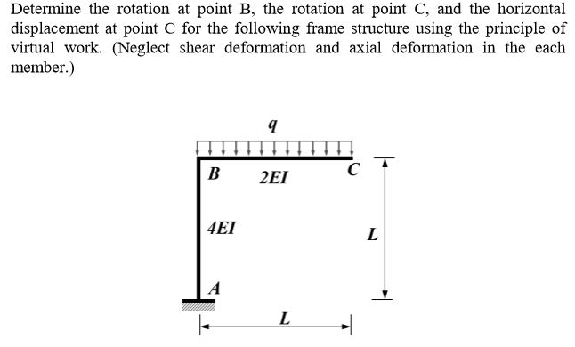 Solved Determine the rotation at point B, the rotation at | Chegg.com
