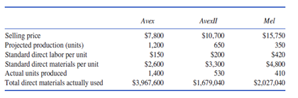 Solved P 13-18: Ultrasonic Ultrasonic manufactures three | Chegg.com