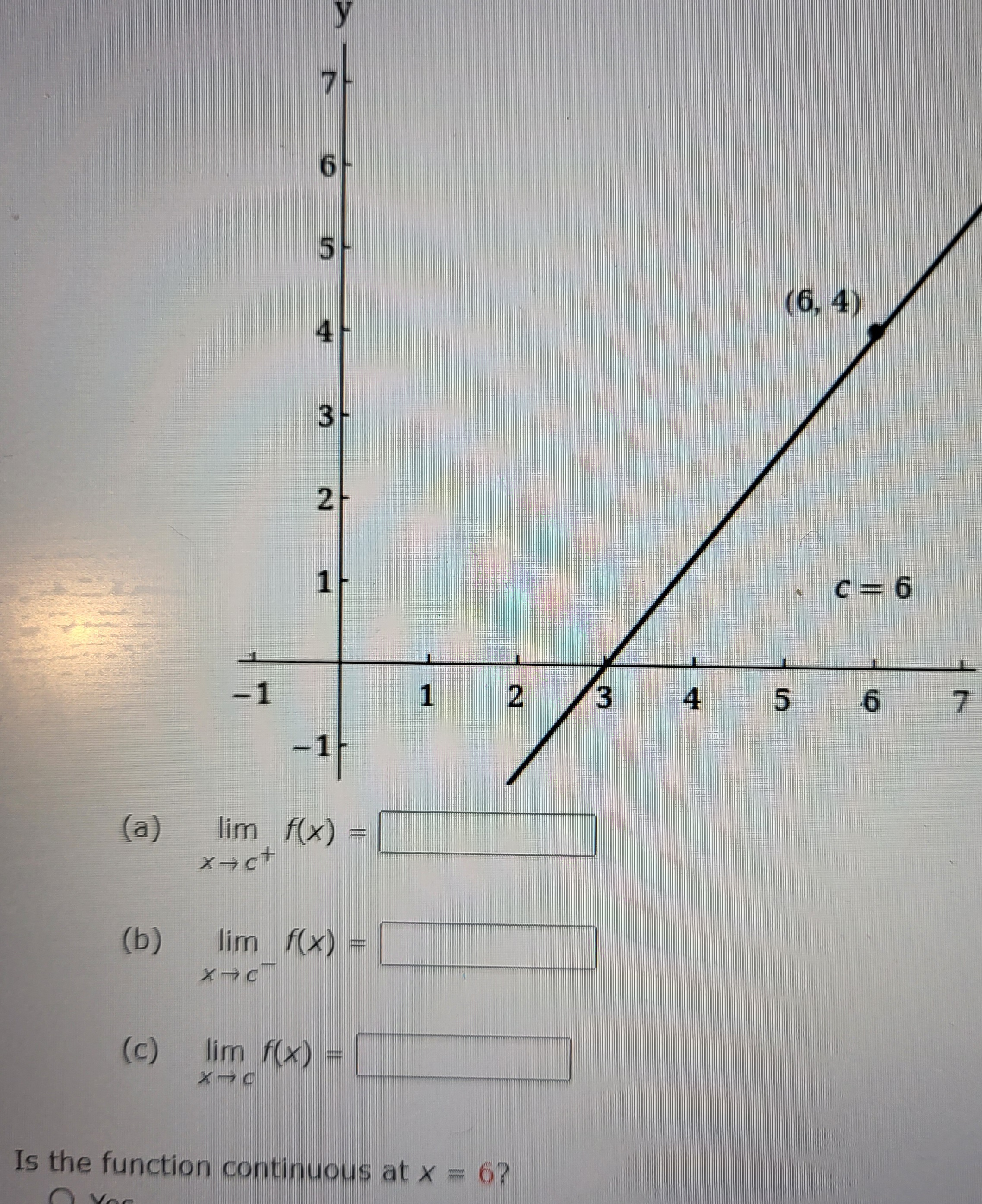 Solved (b) limx→c−f(x)= (c) limx→cf(x)= Is the function | Chegg.com