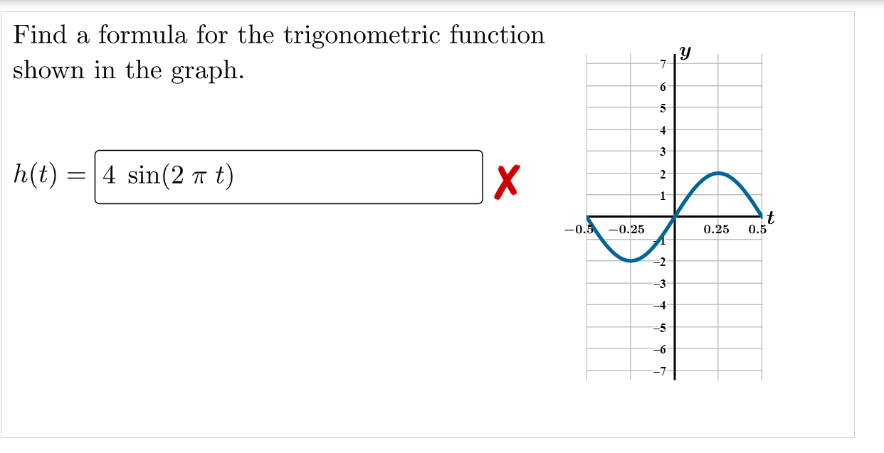Solved Find a formula for the trigonometric function shown | Chegg.com