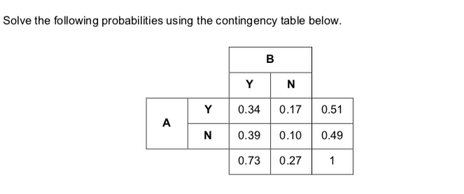 Solved Solve the following probabilities using the | Chegg.com