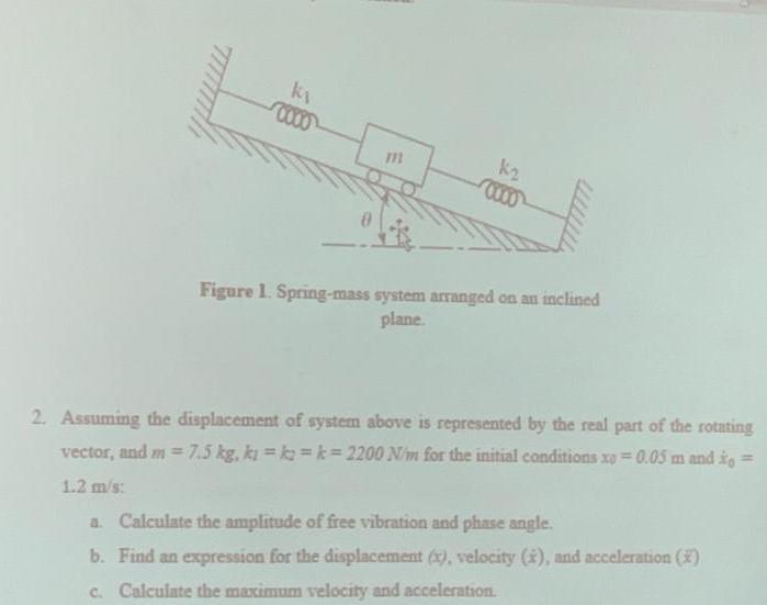 Solved Figure 1. Spring-mass system arranged on an inclined | Chegg.com