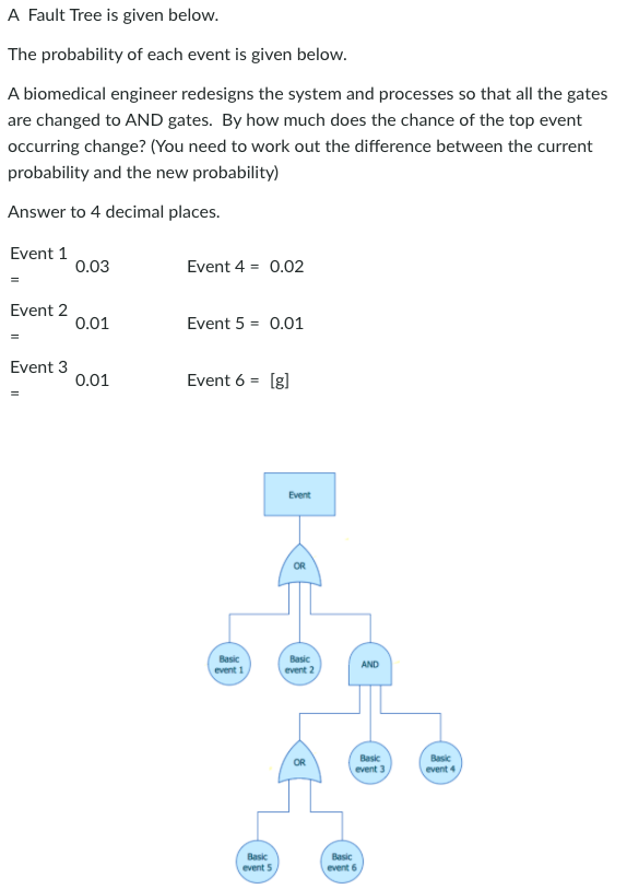 Solved A Fault Tree is given below. The probability of each | Chegg.com