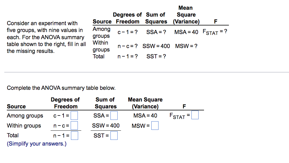 Solved Consider an experiment with five groups, with nine | Chegg.com