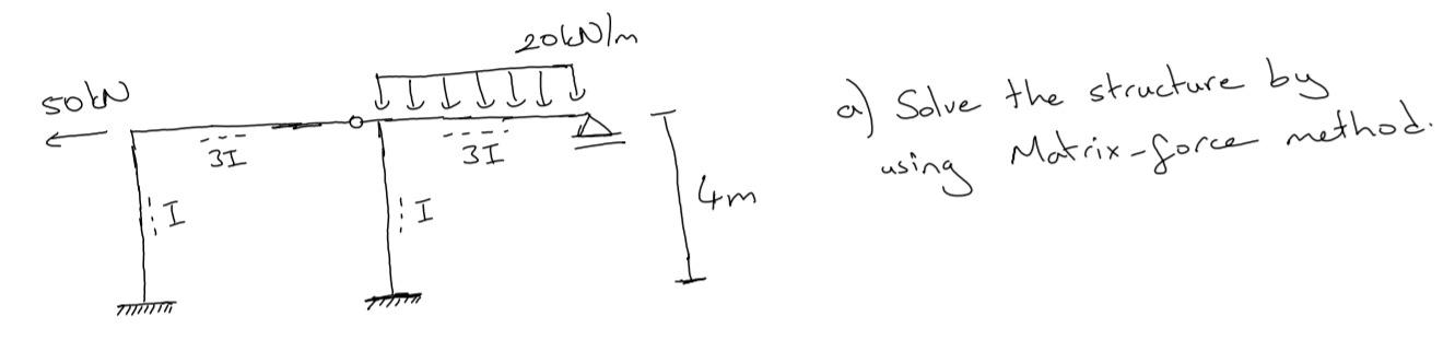 Solved 20kN/m TLLI sola a) Solve the structure by using | Chegg.com