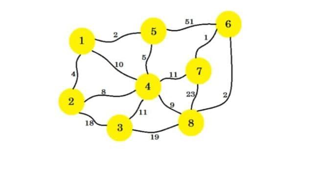 Solved Find the maximum spanning Trees for this | Chegg.com