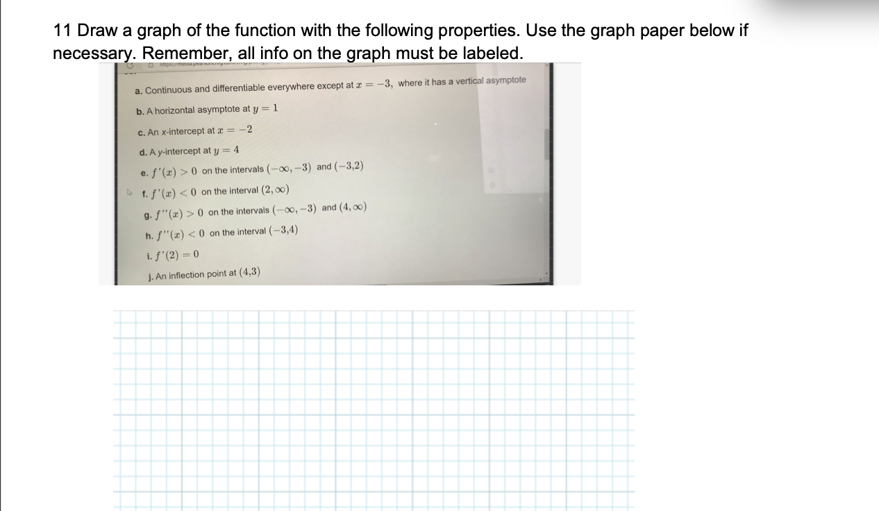 Solved Draw a graph of the function with the following | Chegg.com