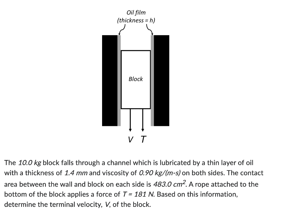 Solved The 10.0 kg block falls through a channel which is | Chegg.com