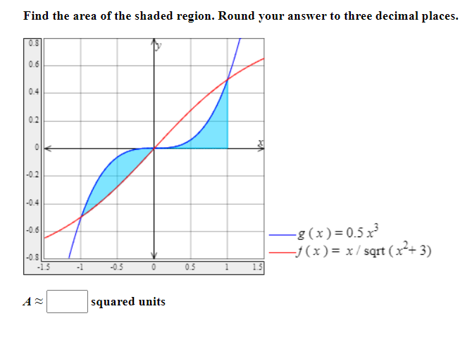 Solved Find the area of the shaded region. Enter your answer | Chegg.com