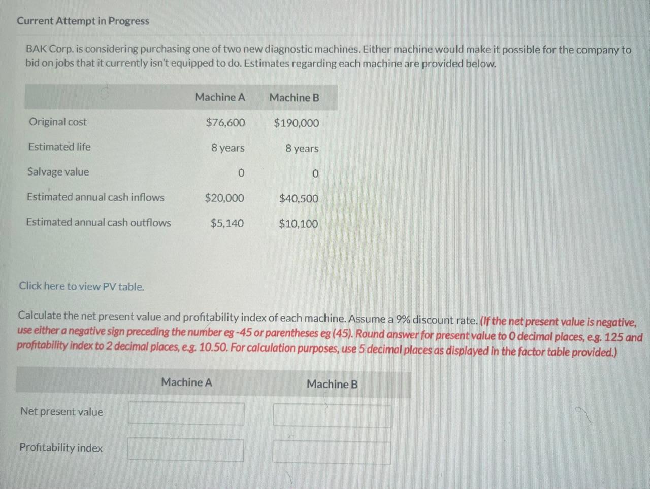 Solved how the present value of 1 for n periods. In Table 3 | Chegg.com