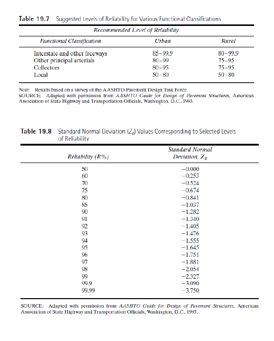 Solved Q2. A section of a two-lane rural highway is to be | Chegg.com