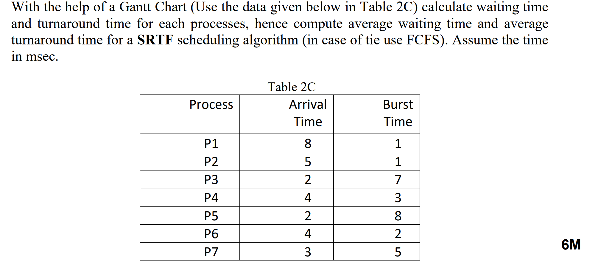 Solved With the help of a Gantt Chart (Use the data given | Chegg.com