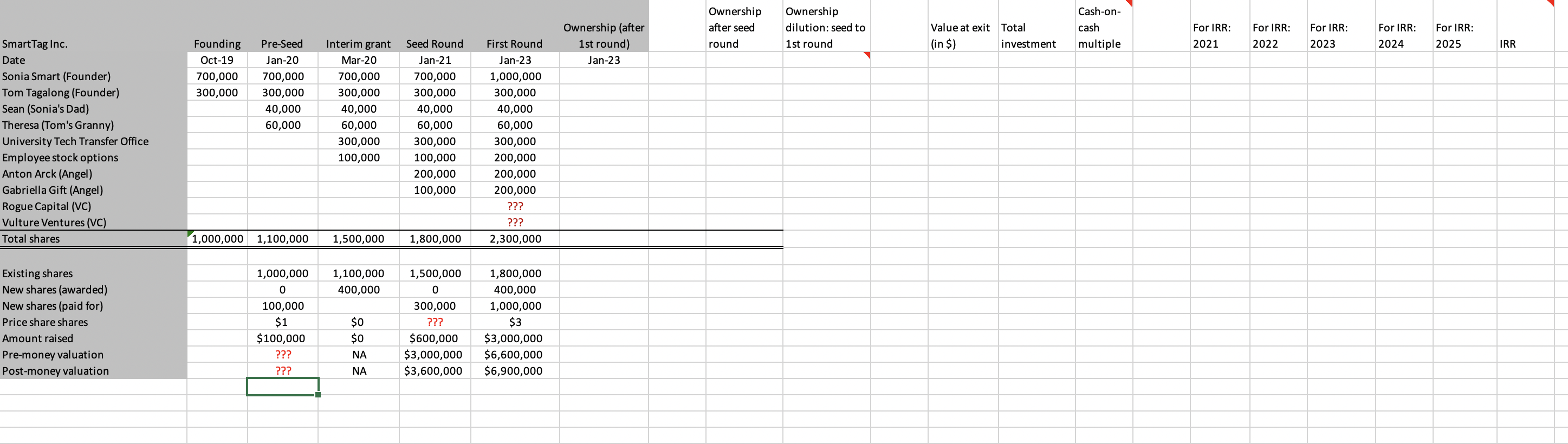 SmartTag’s capitalization tablesConsider the | Chegg.com
