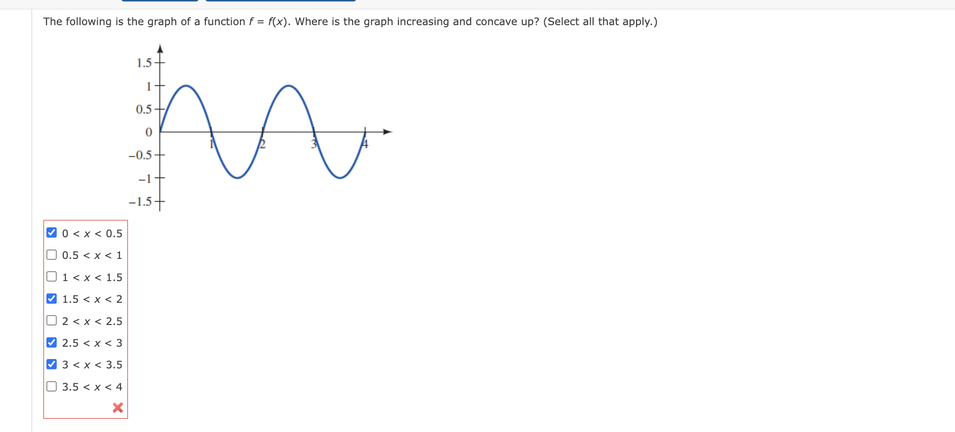 Solved The following is the graph of a function f=f(x). | Chegg.com