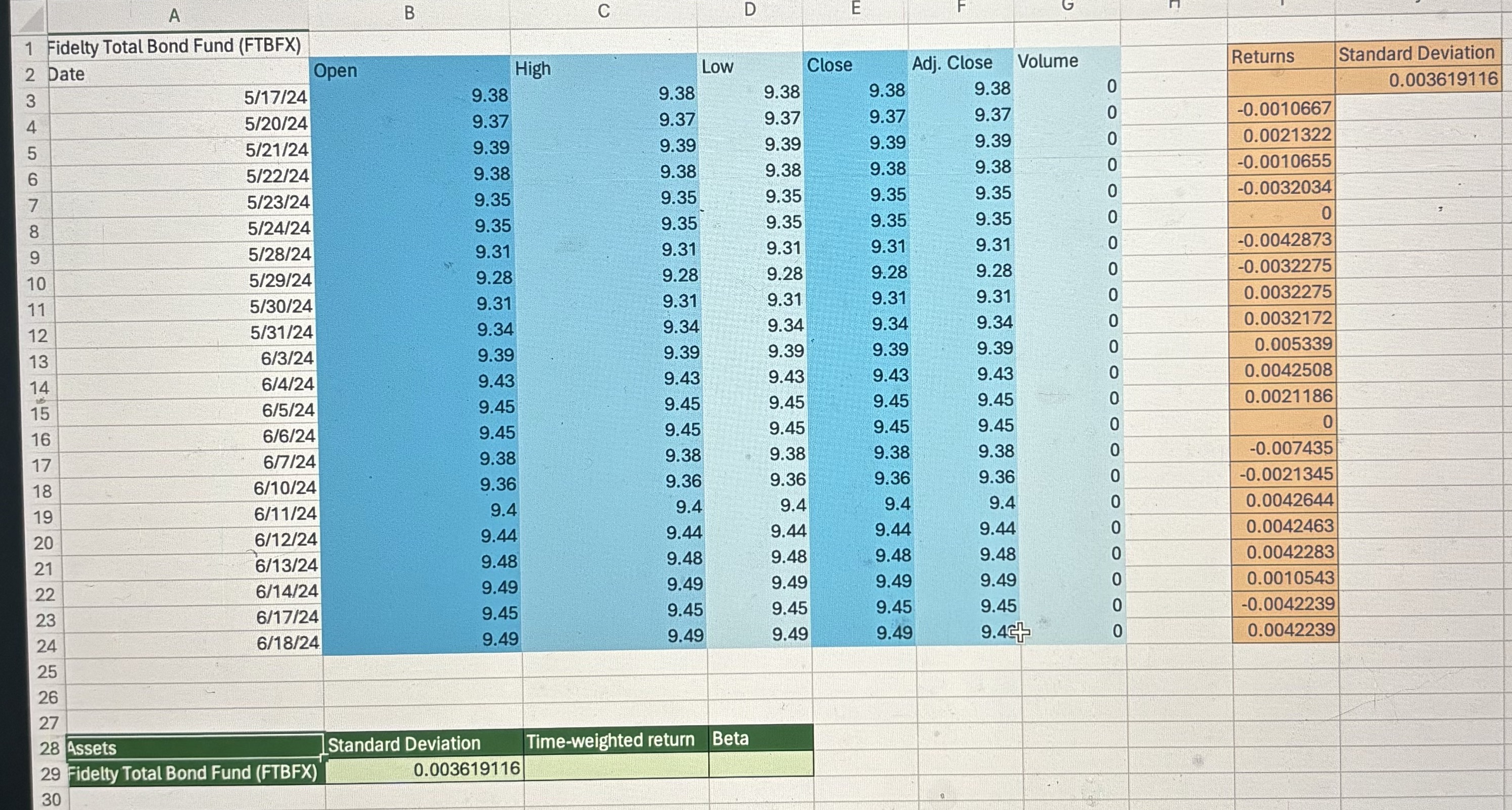 Solved could you please explain how to find time weighted | Chegg.com