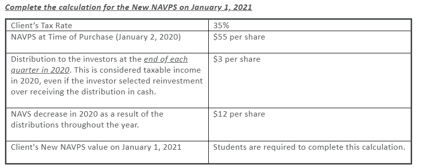 Solved Complete the calculation for the New NAVPS on January | Chegg.com