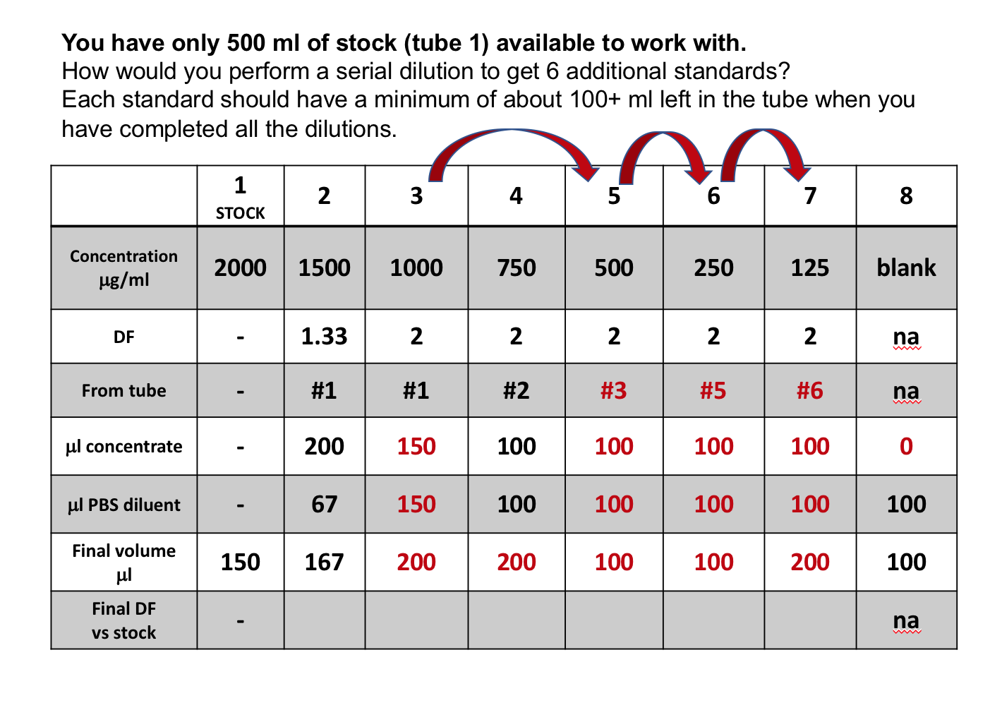 Can You Work Me Through These Dilution Problems I M Chegg