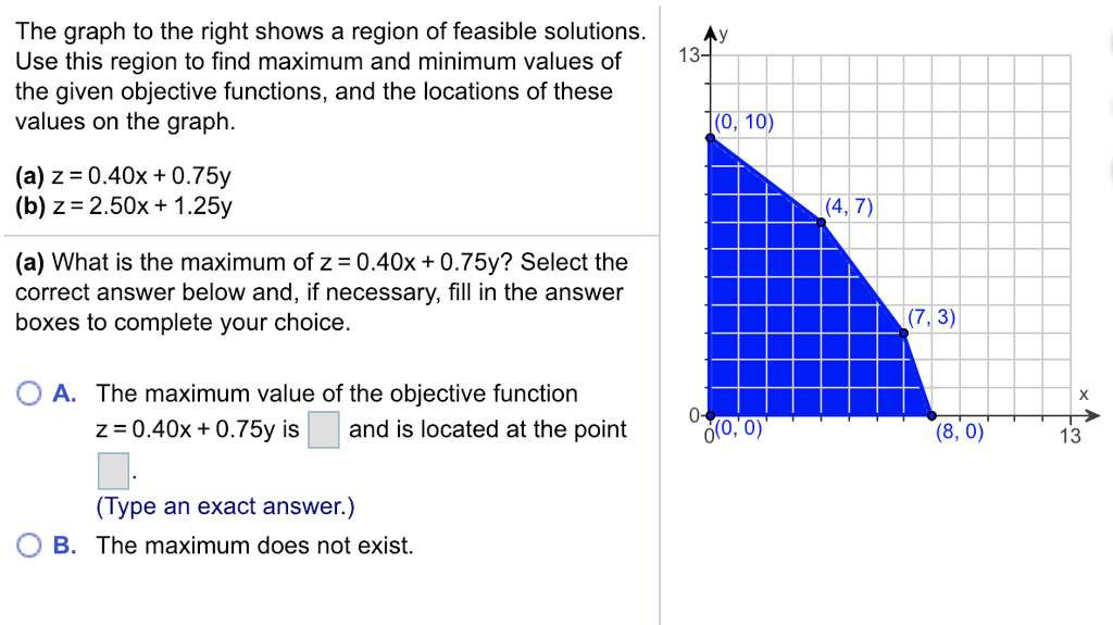 Solved The graph to the right shows a region of feasible | Chegg.com
