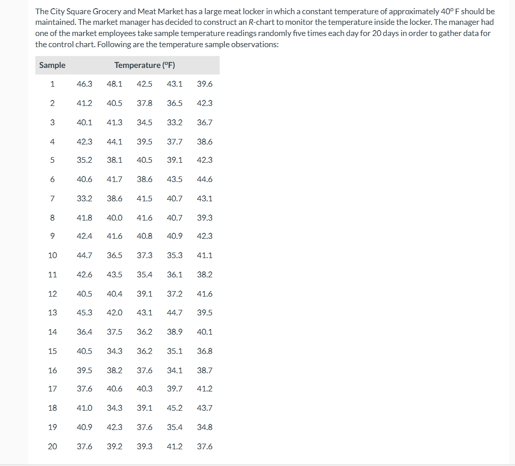 Solved Create the x-bar chart. Be sure to show your | Chegg.com