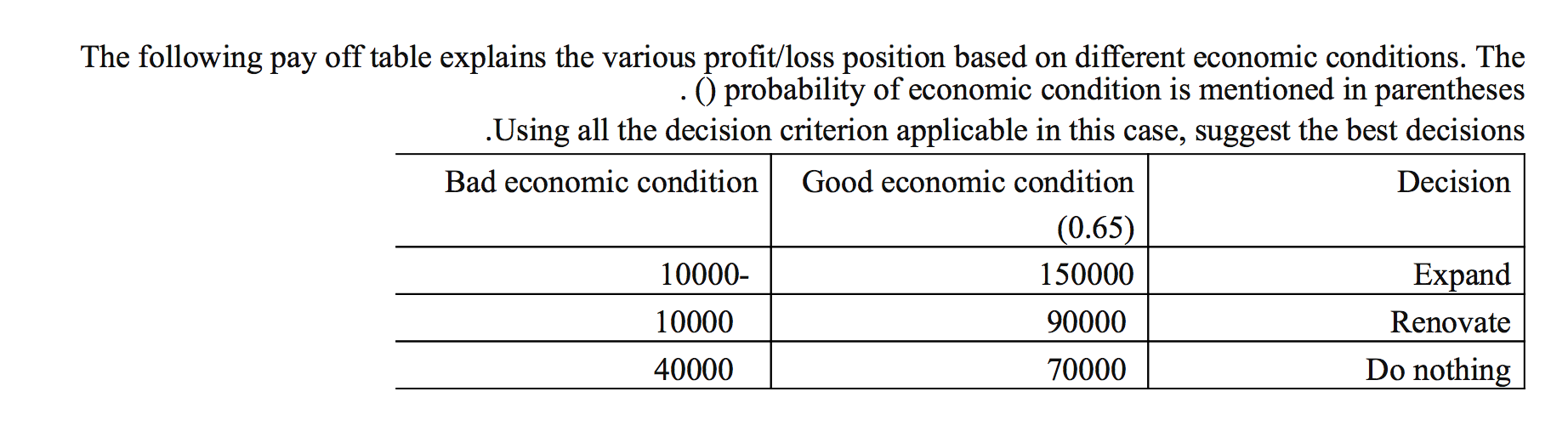 Solved The following pay off table explains the various | Chegg.com