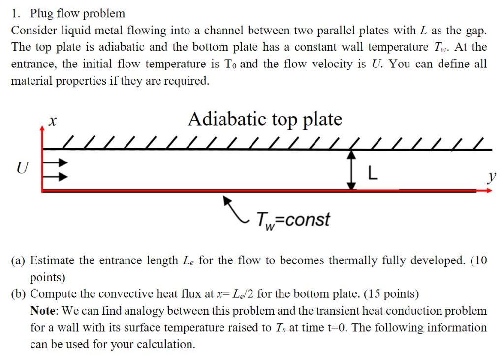 1. Plug flow problem Consider liquid metal flowing | Chegg.com