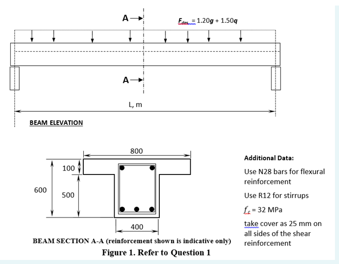 Solved The simply supported T-section beam with a span L as | Chegg.com