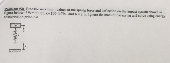 Solved Find the maximum values of the spring force and | Chegg.com
