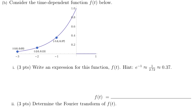 Solved (b) Consider the time-dependent function f(t) below. | Chegg.com