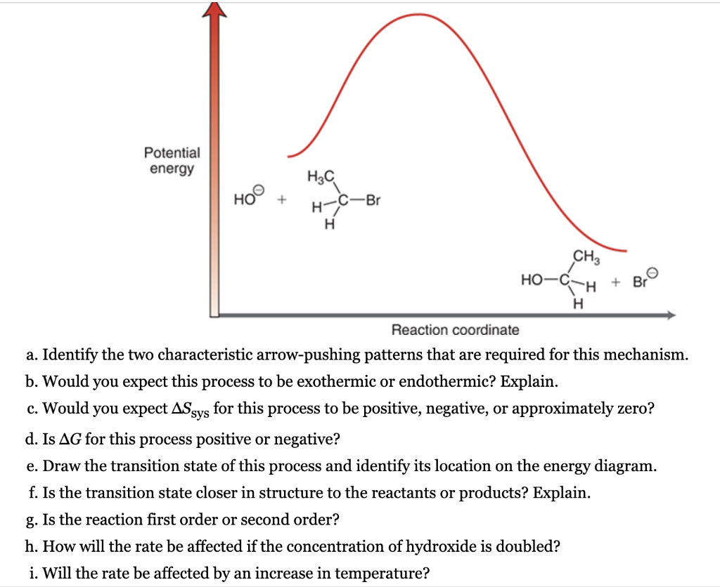 Solved Potential energy Н4С Hoo H-C-Br H CH3 HO-C H Н. + Bro | Chegg.com