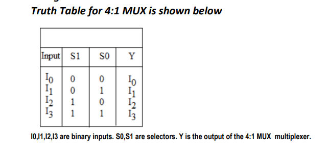 1. Write a Boolean function for 4:1 multiplexer 2. | Chegg.com
