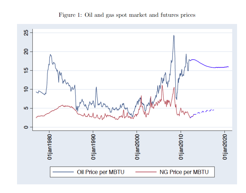 Solved Problem 3 Consider the optimal extraction problem | Chegg.com